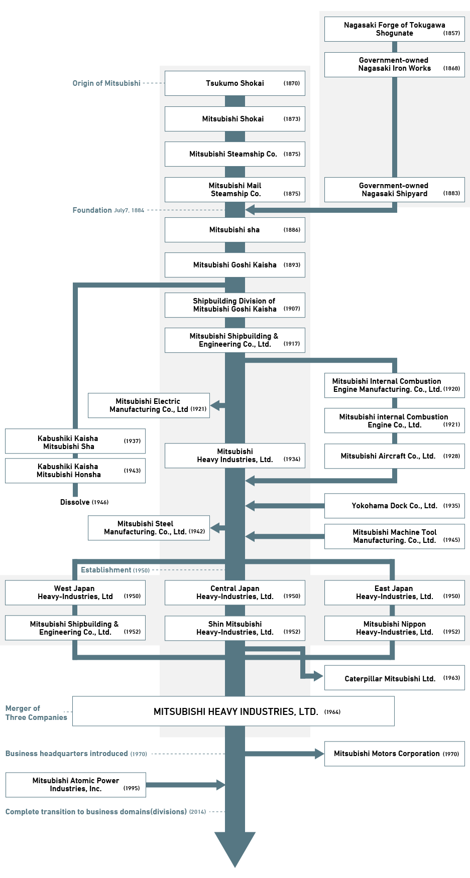 The MHIAA Story - Mitsubishi Heavy Industries Air-Conditioners Australia